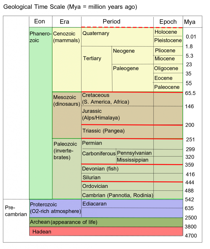 Geology | It's a natural universe